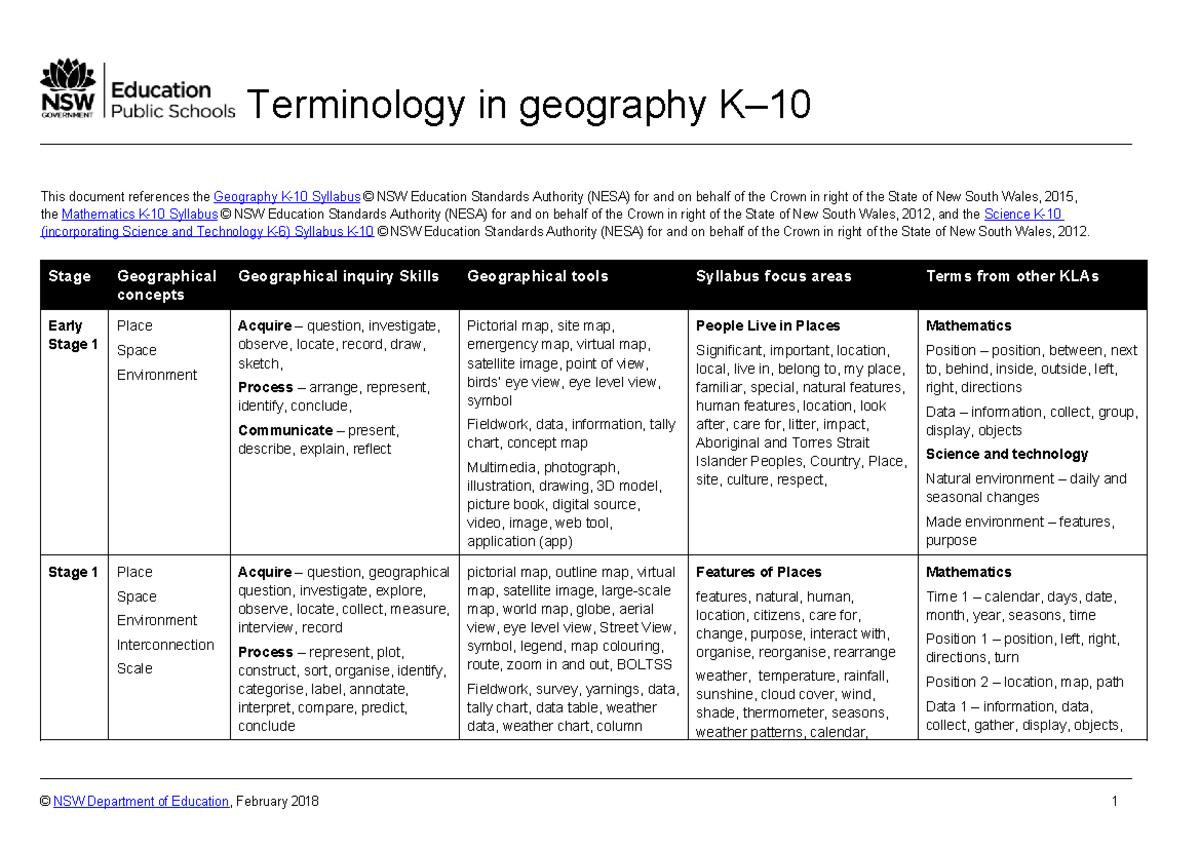 Geography Terminology Notes for K-10 Curriculum (NSW) - Studocu