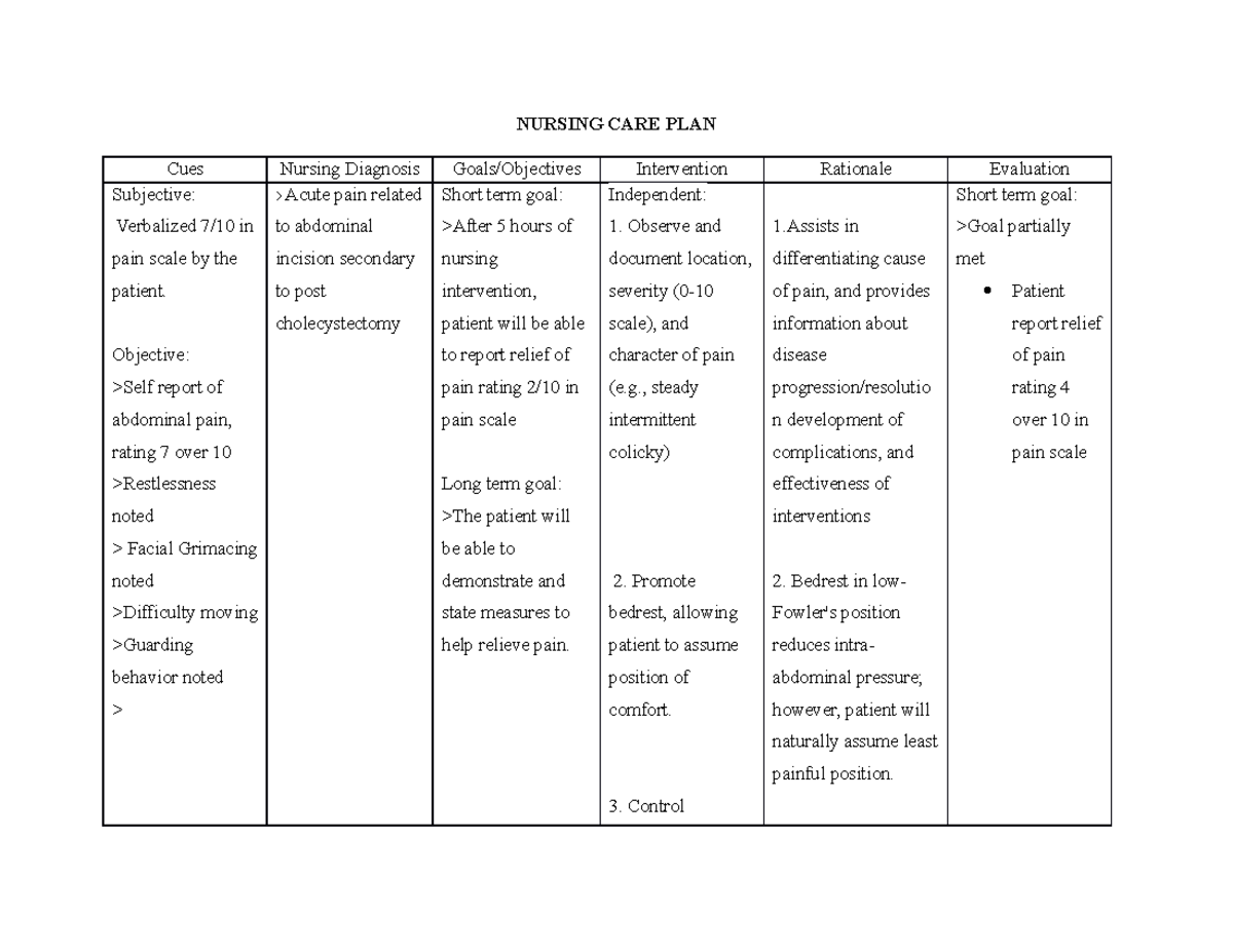 NCP - Nursing Care Plan for Managing Acute Pain Post-Cholecystectomy - Studocu