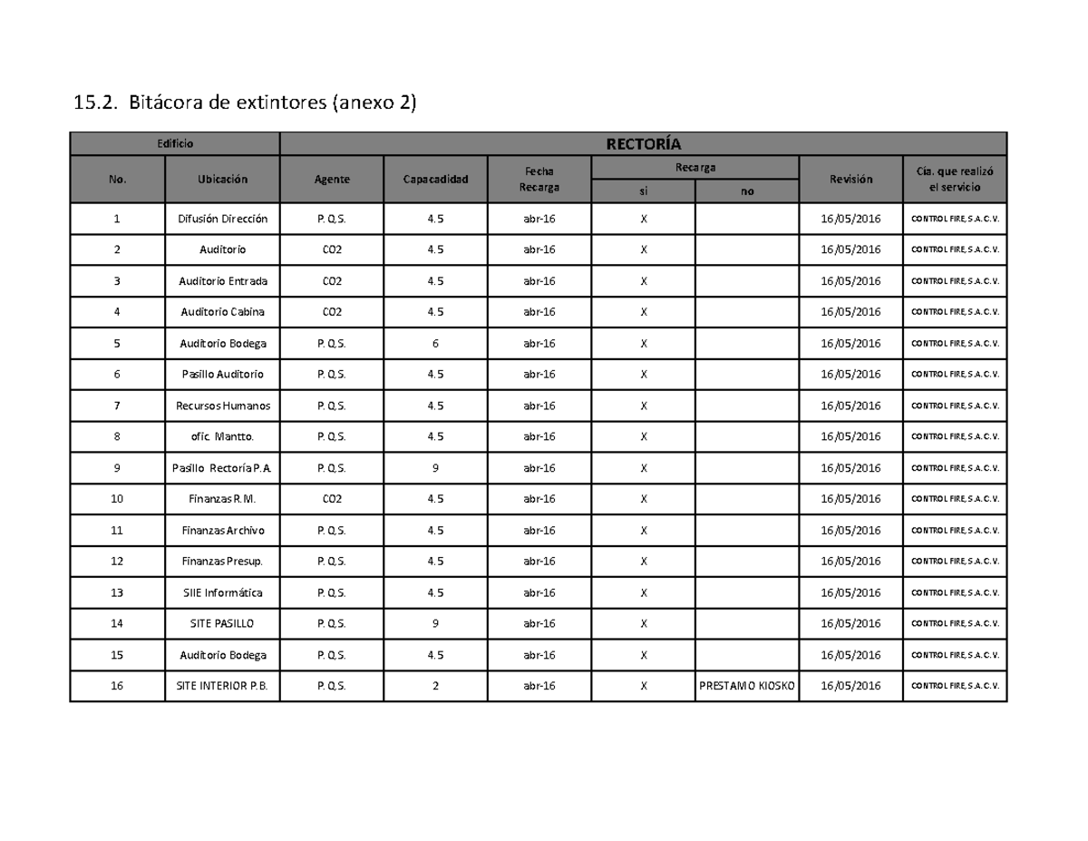 15.2 Bitácora de Extintores - Anexo 2 (Abril 2016) - Studocu