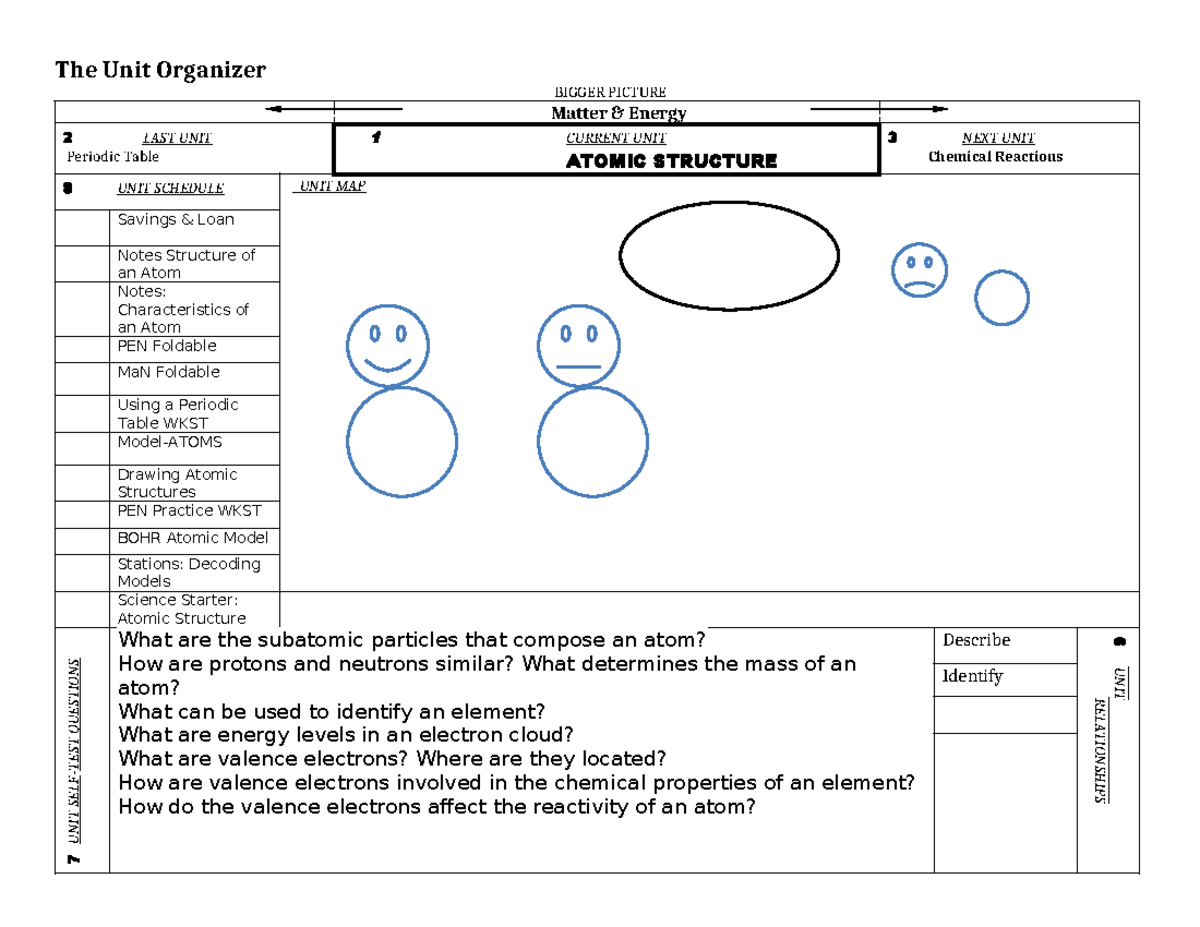 Atoms Concept Map & Unit Organizer for Matter & Energy (8th Grade ...