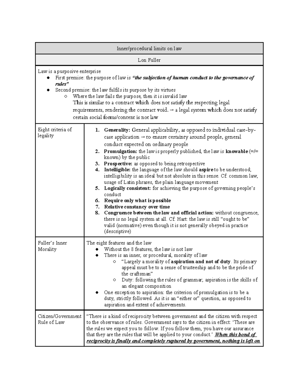 Lecture 6 Notes: Limits on Law and Inner Morality by Lon Fuller - Studocu