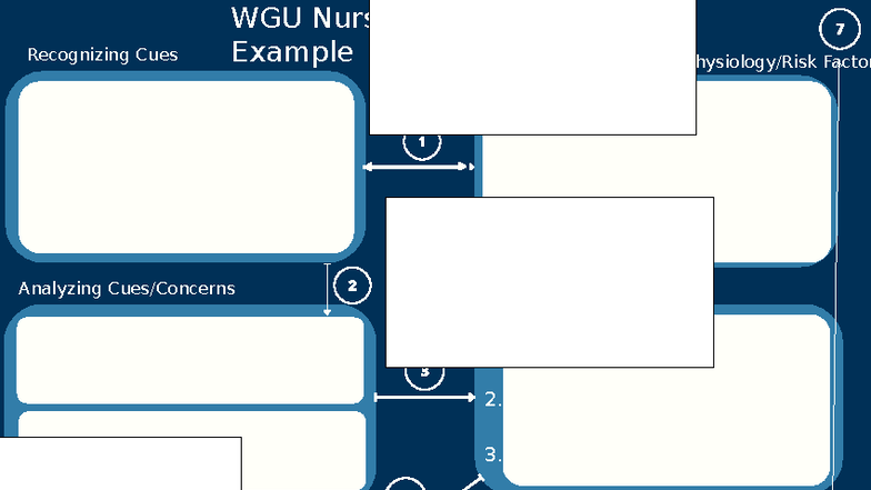 Example OF Concept MAP- STU - D446 - ` Disease Process/Pathophysiology ...