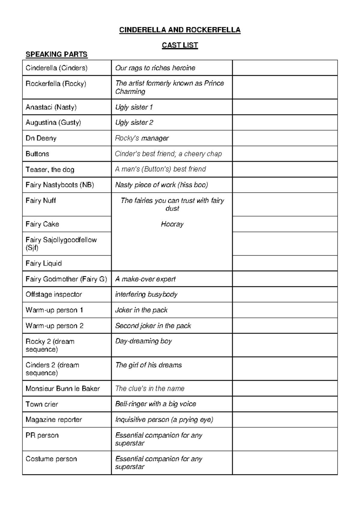 Cinderella Script Final - Rockerfella Adaptation - Studocu