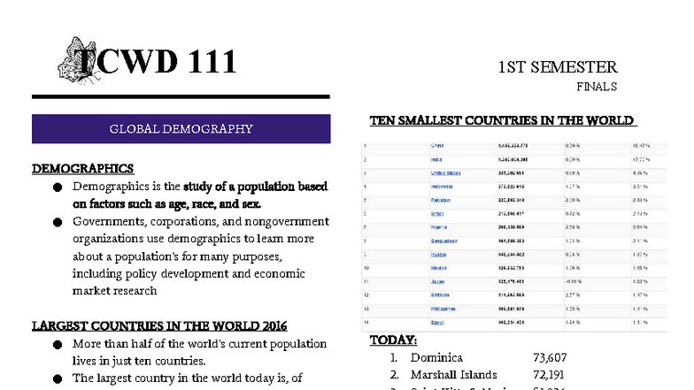 TCWD 111 - Global Demography 1st Semester Finals: Smallest Countries ...