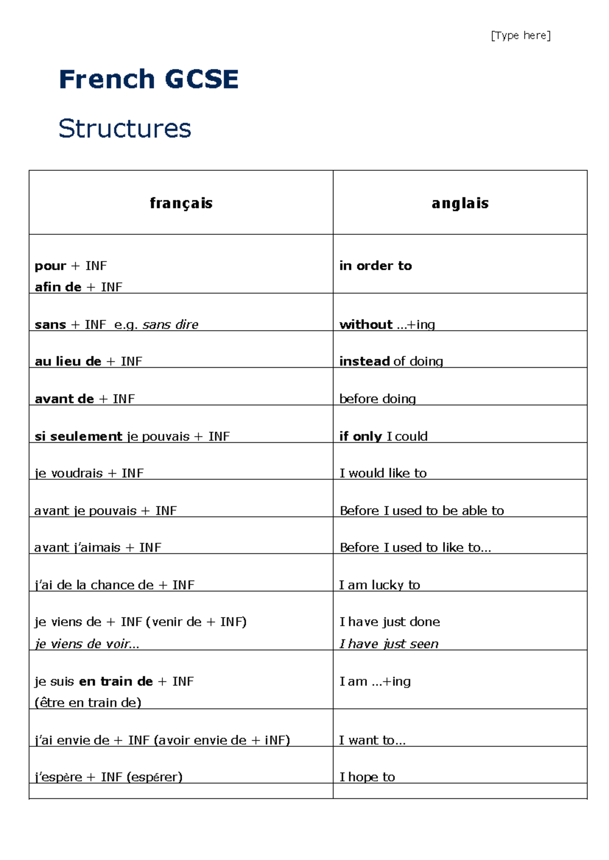 French GCSE: Useful Speaking and Writing Structures - Studocu