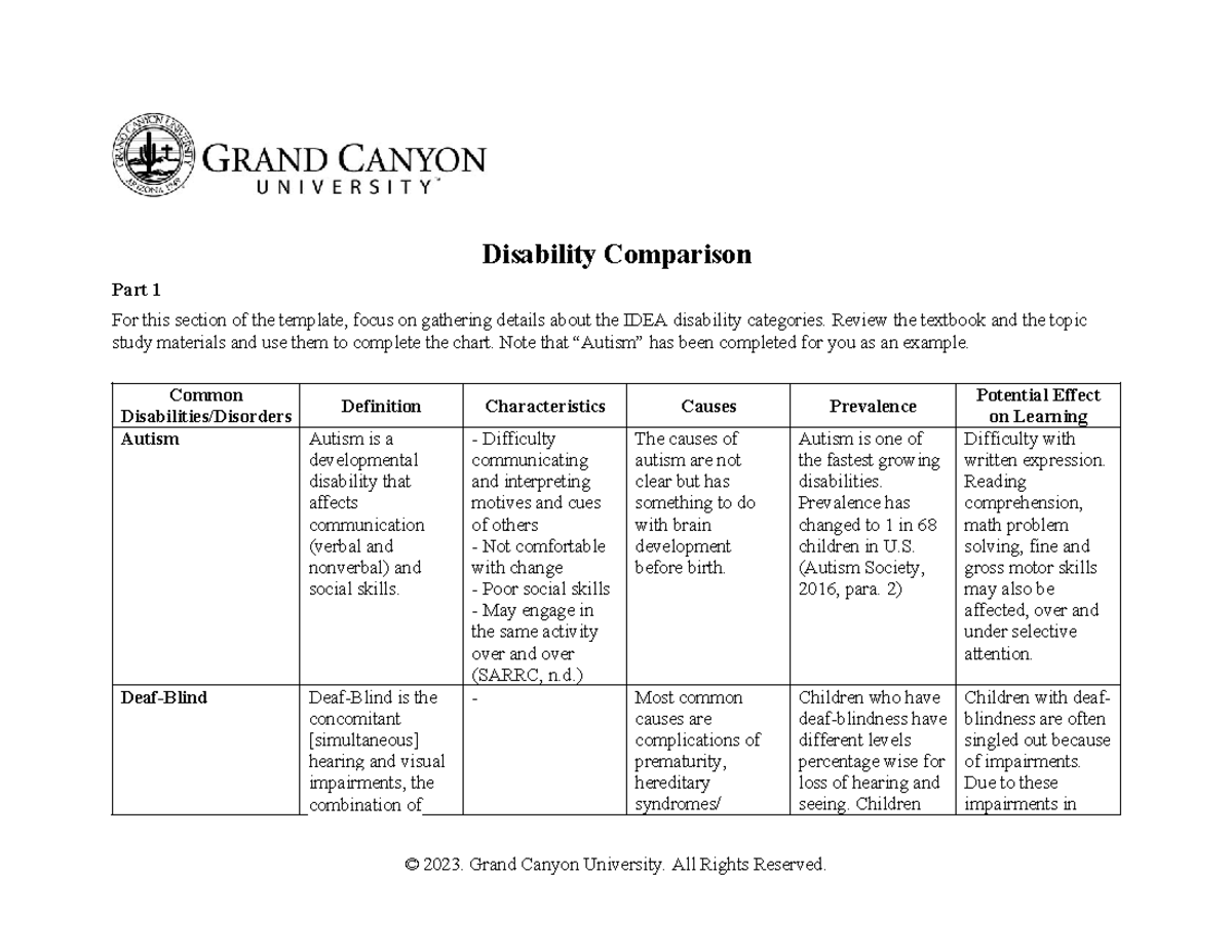 Disability Comparison: IDEA Categories and Learning Impacts - Studocu