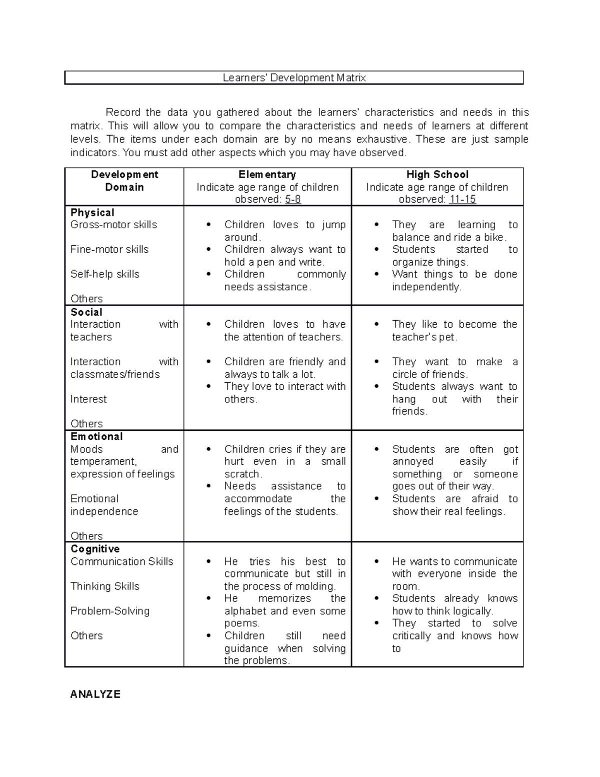 Learners’ Development Matrix Analysis - FS1 Episode 2 Insights - Studocu