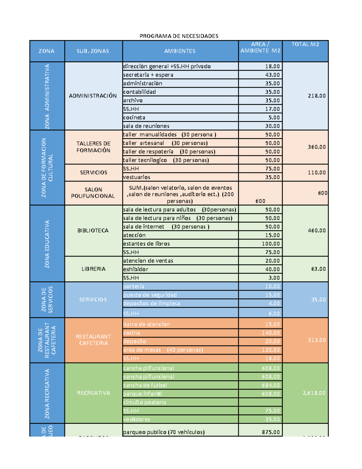 491123597 Programa de Necesidades para Centro Cultural Distrital - Studocu