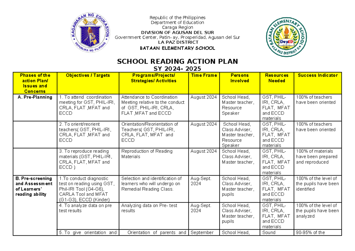 Bataan Reading Action Plan SY 2024-2025: Comprehensive Strategy Outline - Studocu