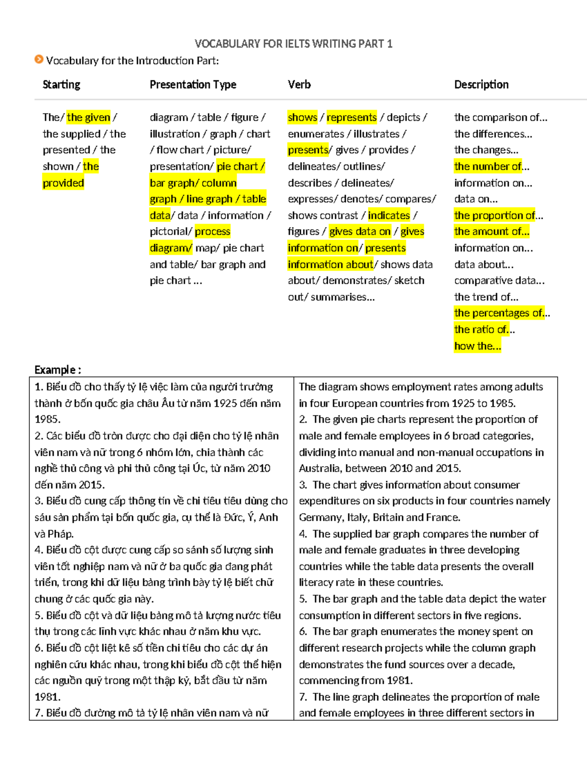 Vocabulary - Writing TASK 1-Teacher - VOCABULARY FOR IELTS WRITING PART ...