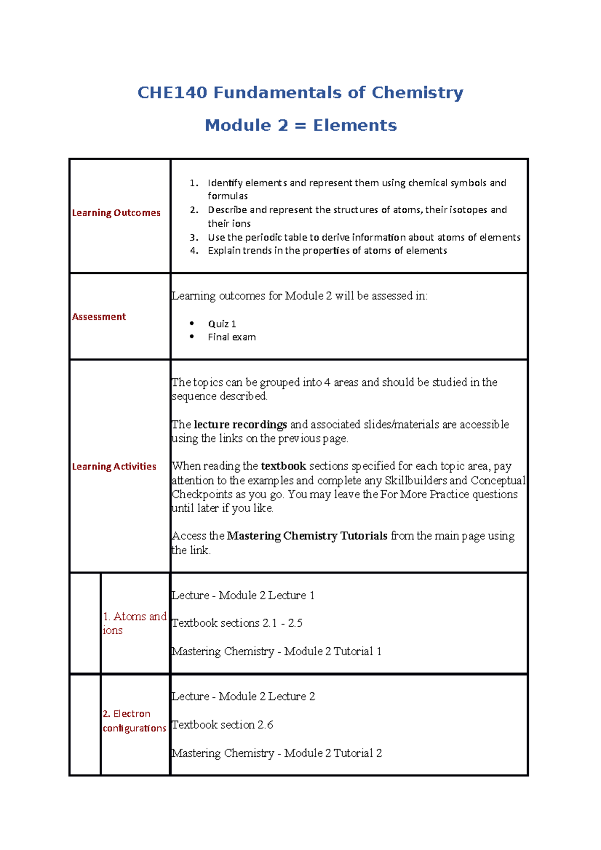 CHE 140 - Module 2 - 2.9 & 2.10 - Notes from book - CHE140 Fundamentals ...