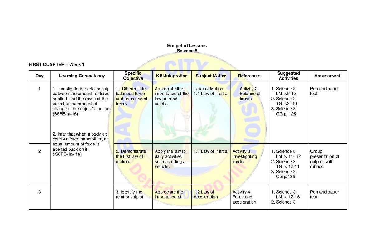 Sci8 Q1 Budget of Lesson Plans and Activities Overview - Studocu