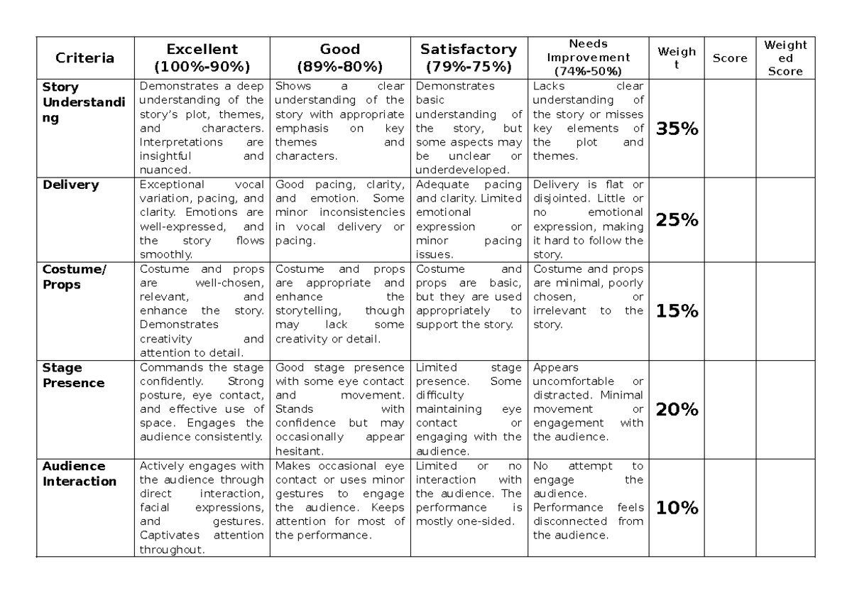 Storytelling Criteria for Judging - Criteria Excellent (100%-90%) Good ...