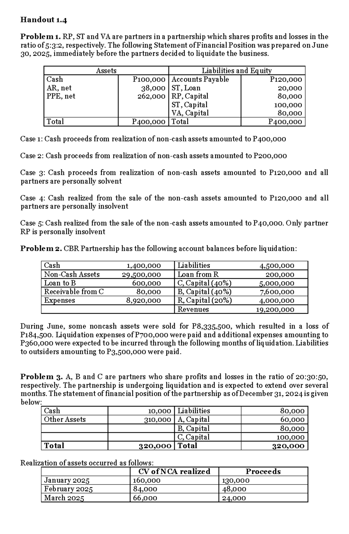 Partnership Liquidation Case Studies: Handout 1 Analysis - Studocu