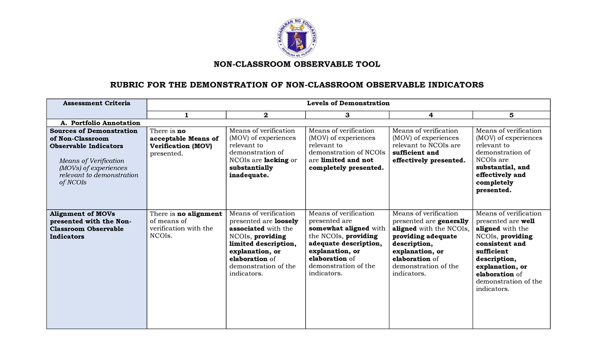 OBSERVABLE TOOL RUBRIC FOR DEMONSTRATING NCOIs - Annex-O - Studocu