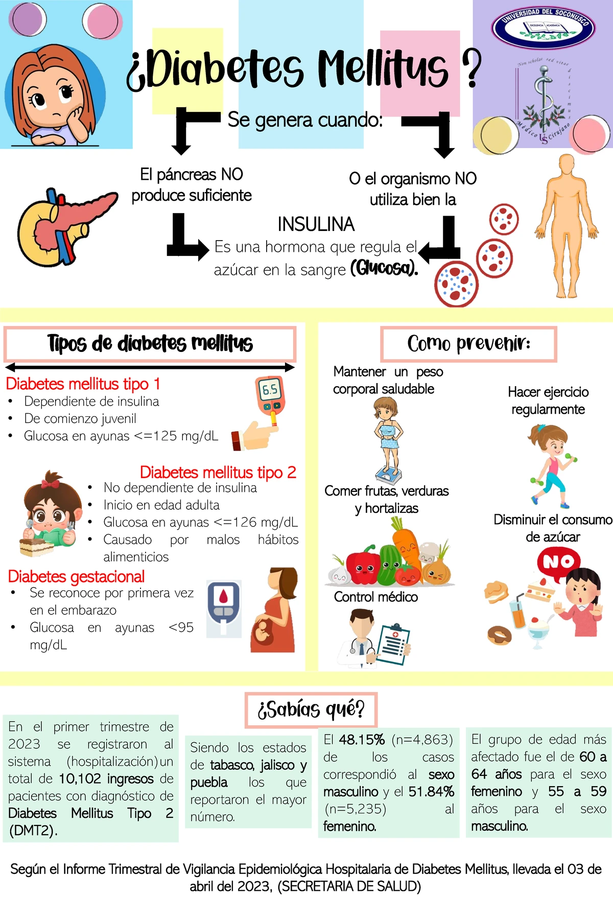 Diabetes Mellitus II - Periodo Pre-Patogénico Periodo Patogénico ...