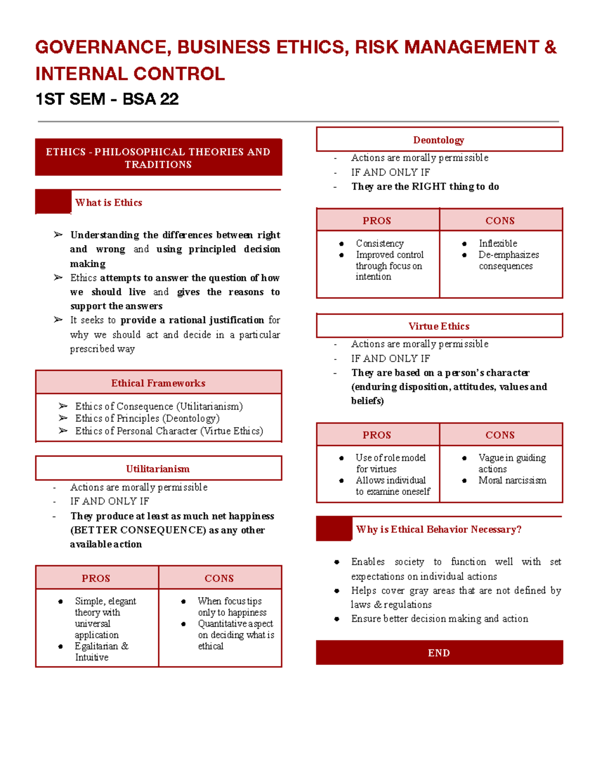 BSA 22 Reviewer - Governance, Business Ethics & Risk Management - Studocu