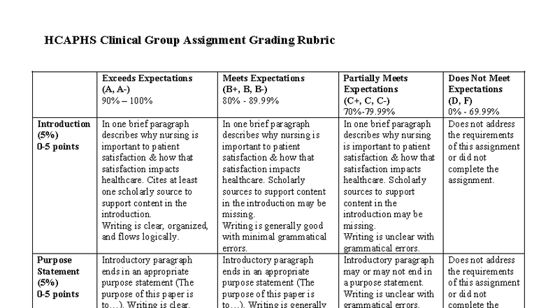 HCAPHS NUR280C Clinical Group Assignment Grading Rubric - Studocu