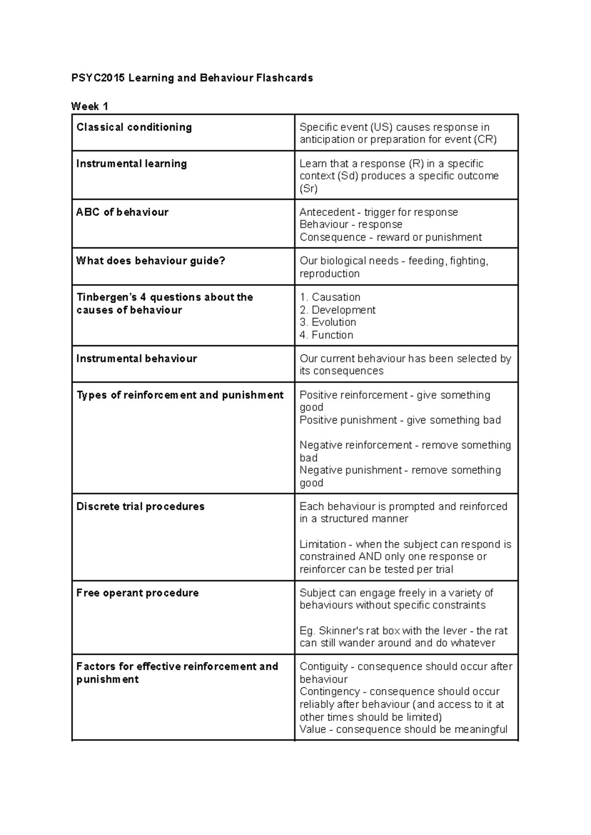 PSYC2015 Learning and Behaviour Flashcards - Causation 2. Development 3 ...