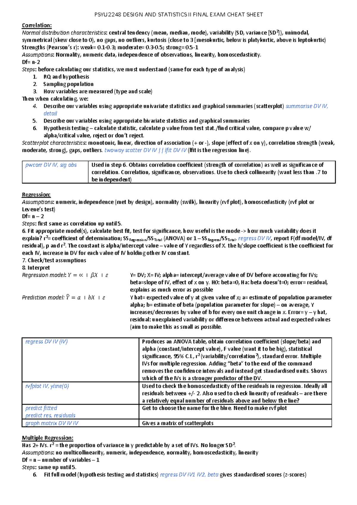 PSYU2248 Design & Stats II Final Exam Cheat Sheet Summary - Studocu