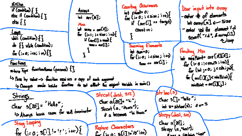 Final Exam Cheat Sheet for EE: Counting Arrays & Functions - Studocu