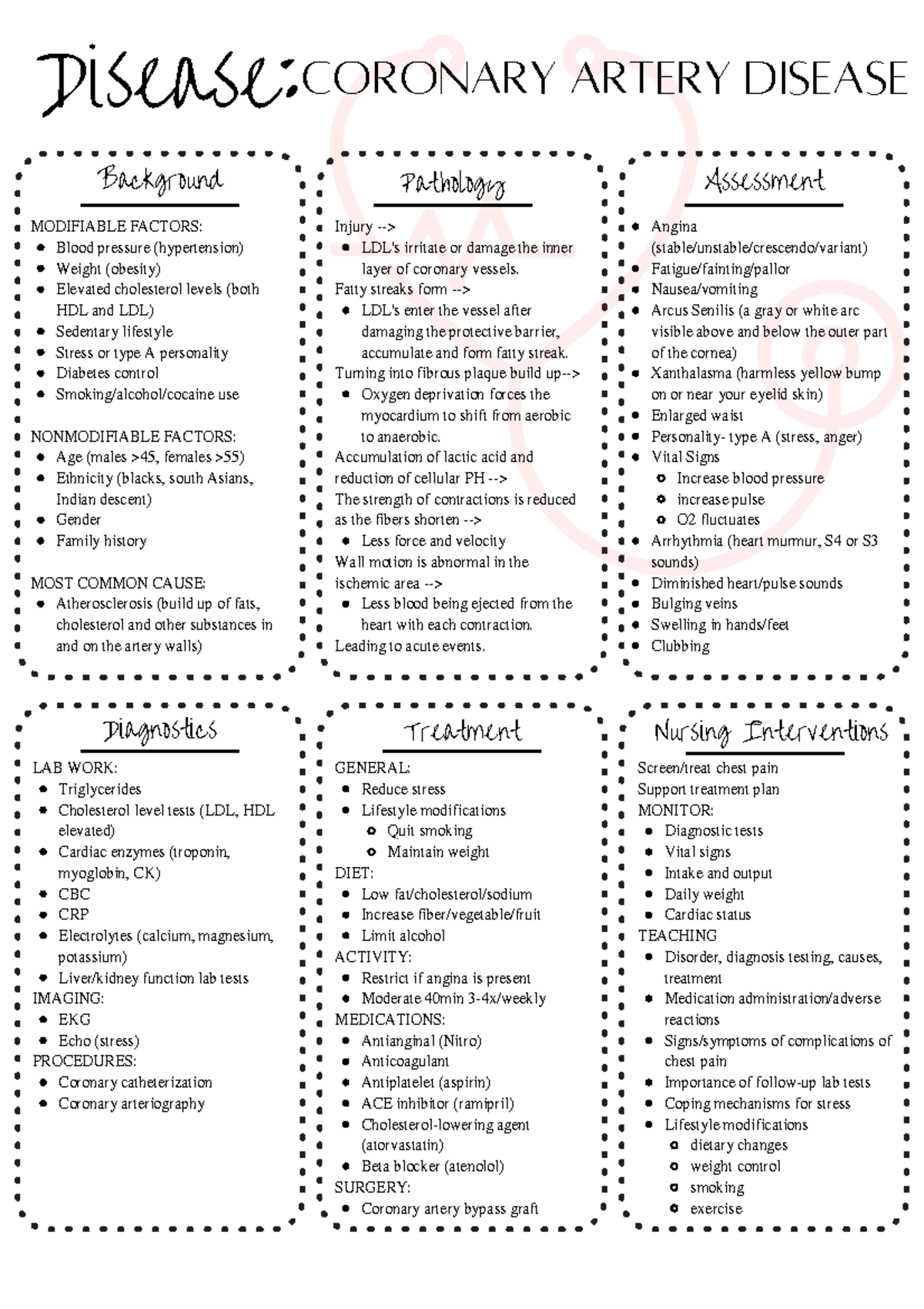 Cardiac Disease Concept Maps: Overview and Nursing Interventions - Studocu