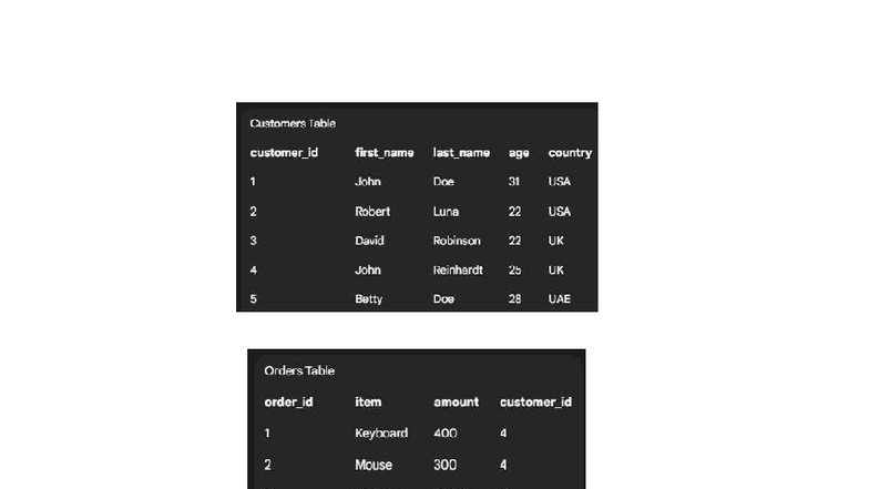 WK015: SQL Grouping, Filtering, and Nested Functions Guide - Studocu
