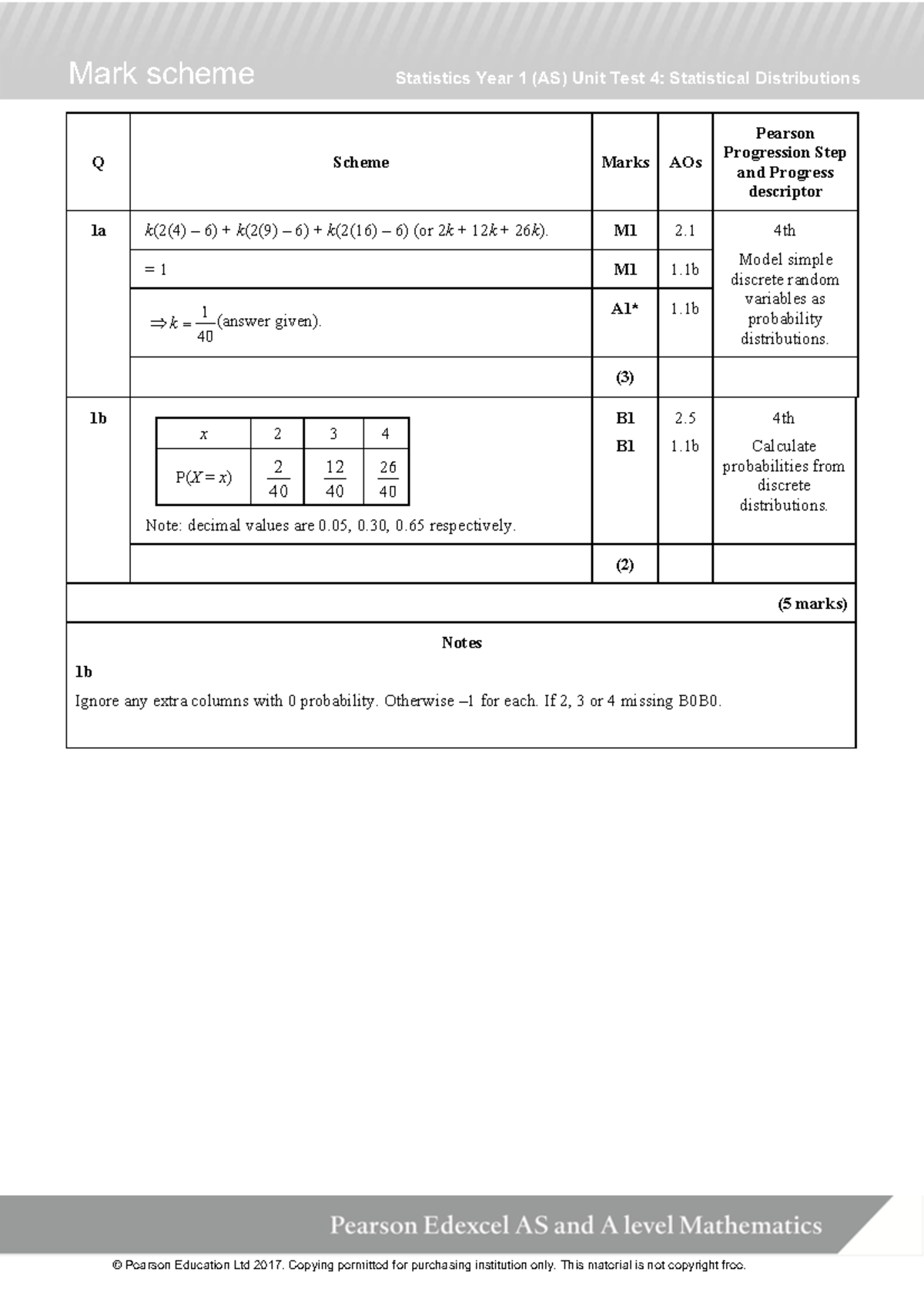 AS Statistics Year 1 (AS) Unit Test 4: Statistical Distributions Mark ...