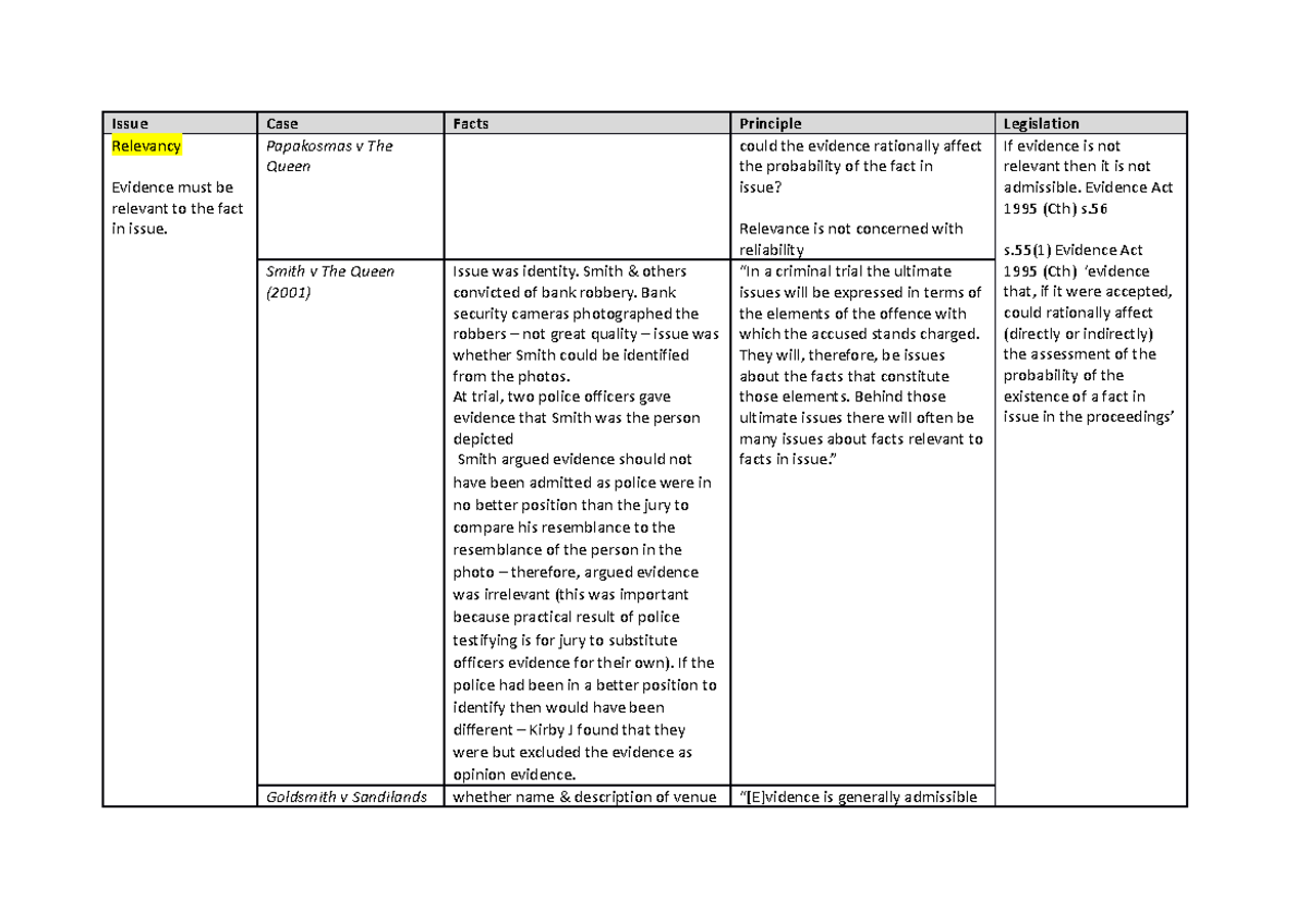 Evidence Table of Cases: Key Principles and Relevant Legislation - Studocu