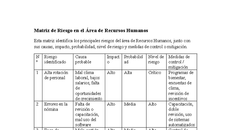 Matriz de Riesgos en Recursos Humanos - Tarea 100163440 - Studocu