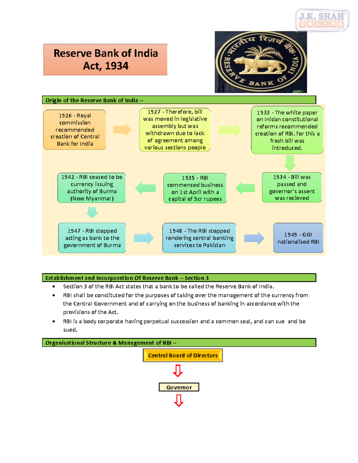 RBI Act, 1934: Comprehensive Overview and Key Functions - Studocu