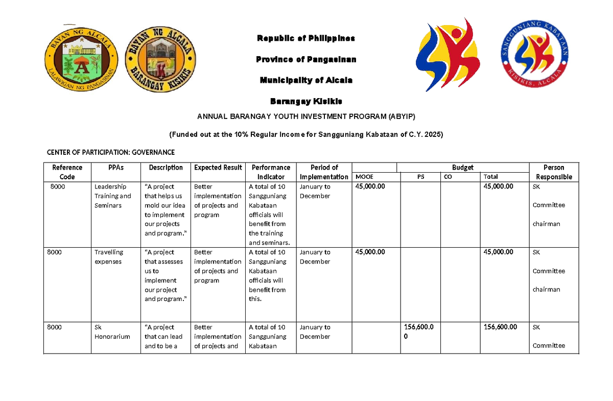Abyip 2025: Annual Barangay Youth Investment Program - Kisikis - Studocu