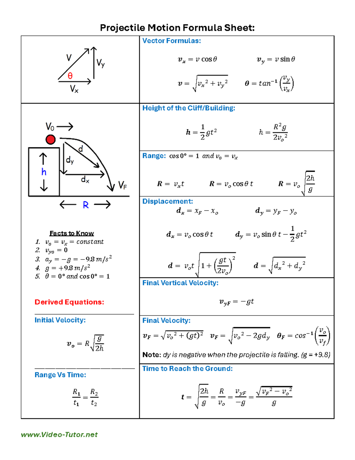 Projectile Motion Formula Sheet - Video-Tutor Projectile Motion Formula ...