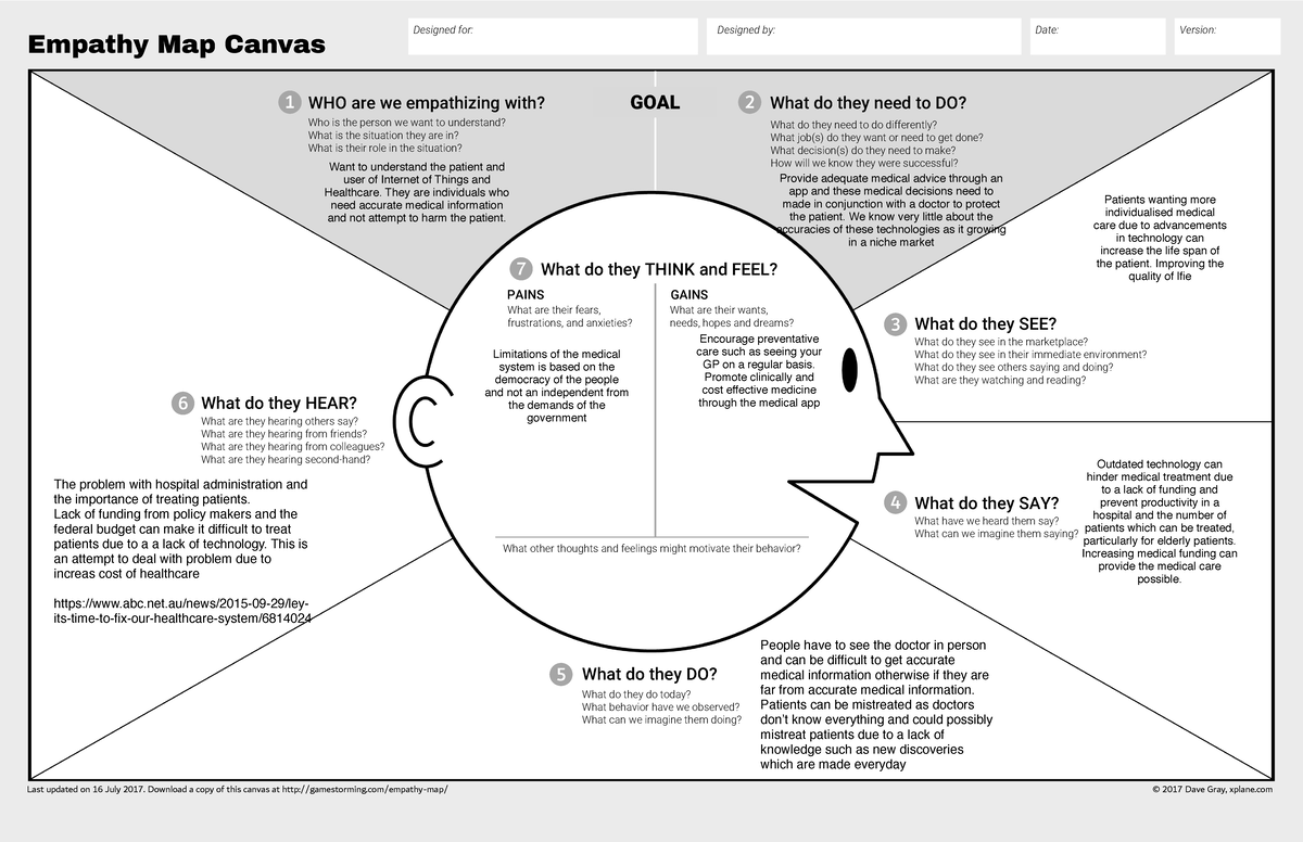 Empathy Map Canvas 006 - Empathy Map Canvas Designed for: Designed by ...
