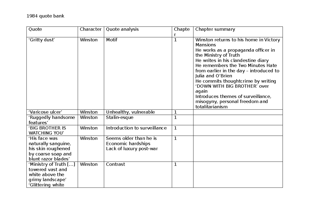 1984 Revision Resources: Quote Bank & Character Analysis - Studocu