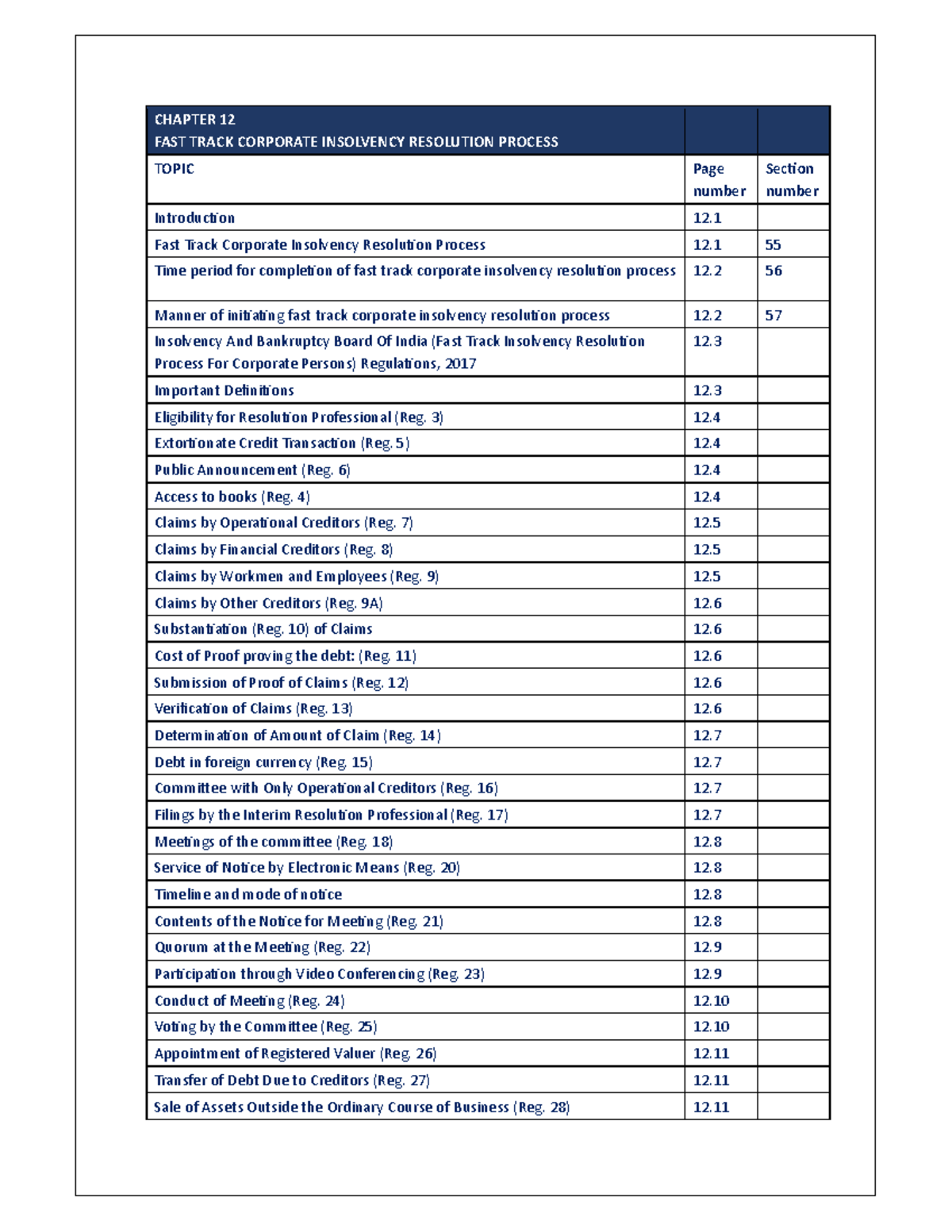 CHAPTER 12: FAST TRACK CORPORATE INSOLVENCY RESOLUTION PROCESS - IBC ...