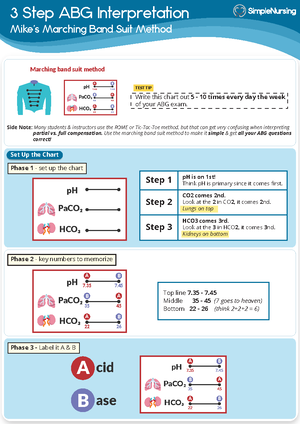 RN Targeted Medical Surgical Fluid, Electrolyte, and Acid-Base Online ...