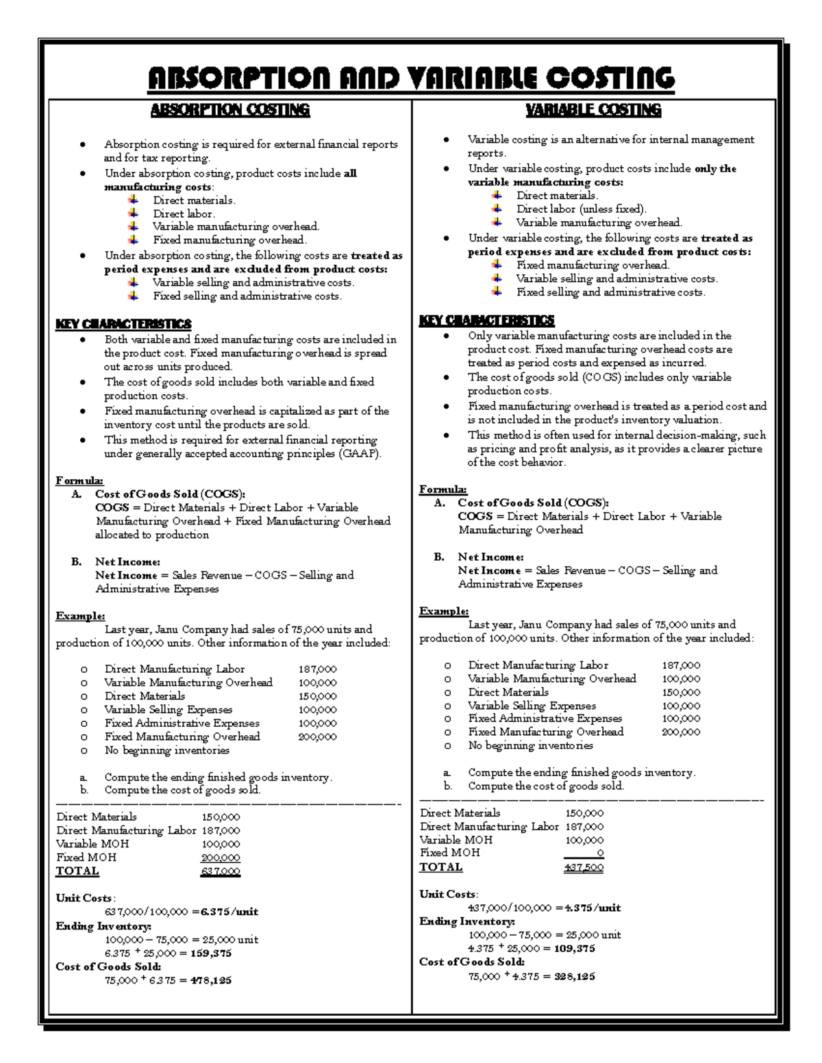 Absorption vs Variable Costing: Concepts & Formulas Explained - Studocu