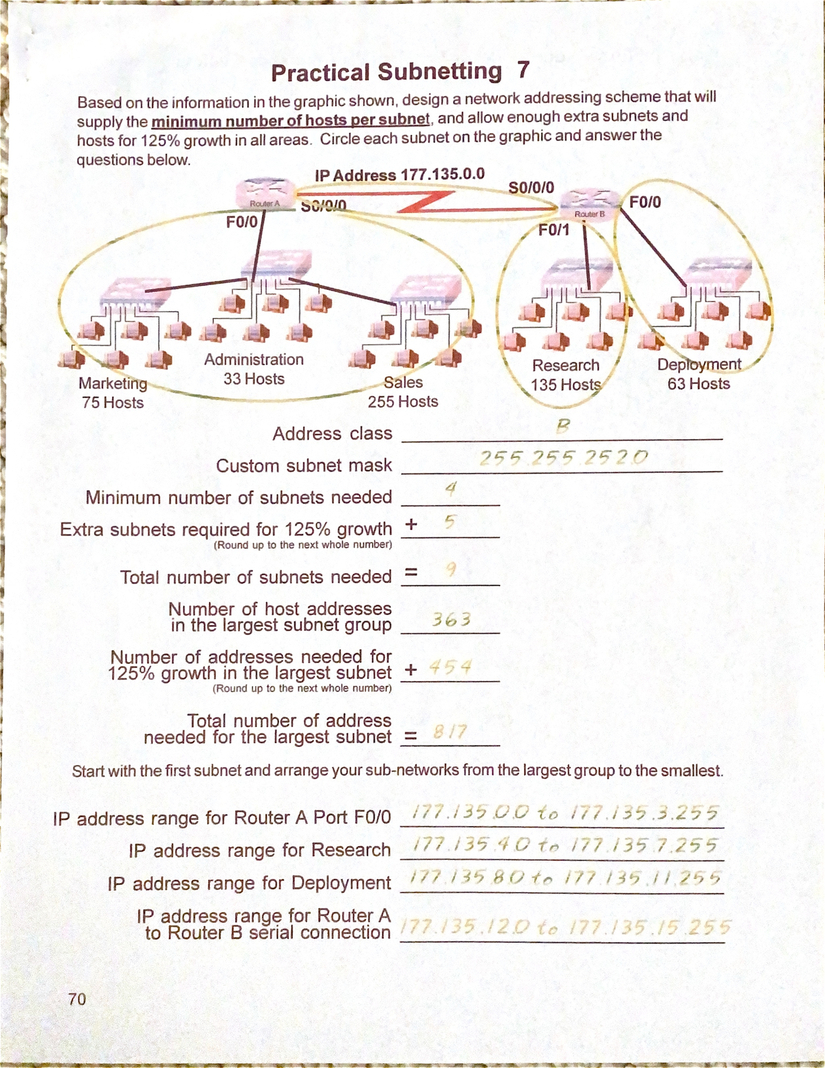 7 - Practical Subnetting and Network Addressing Scheme - Studocu