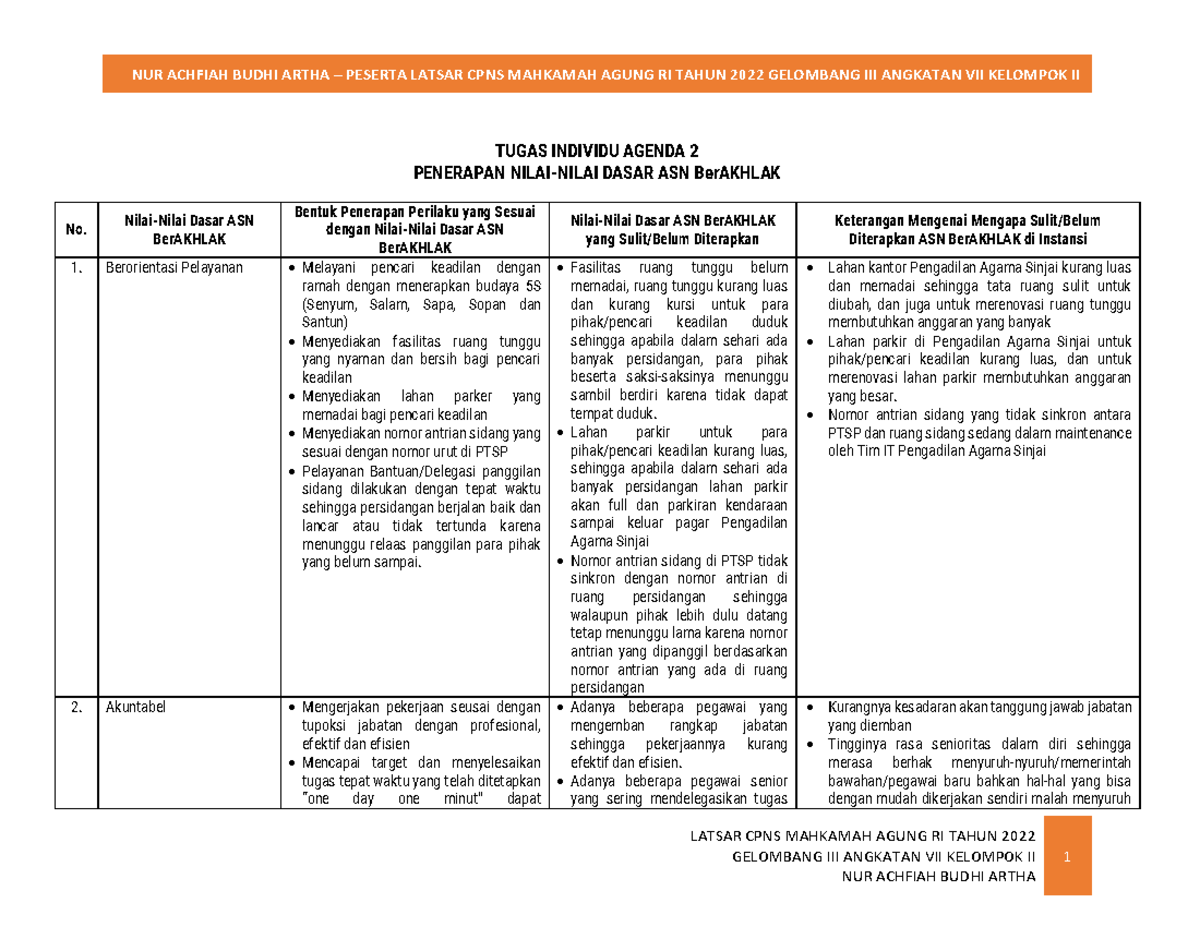 Tugas Individu Agenda 2: Penerapan Dasar ASN BerAKHLAK - LATSAR CPNS 2022 - Studocu