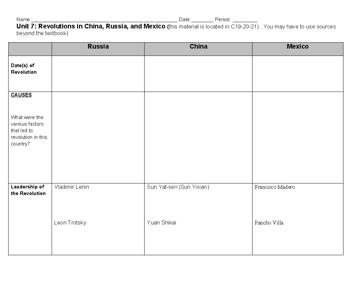 Unit 7.1: Graphic Organizer for Revolutions in China, Russia, and ...