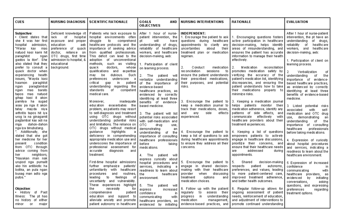NCP-Knowledge-Deficit-1: Nursing Interventions & Patient Education Plan ...