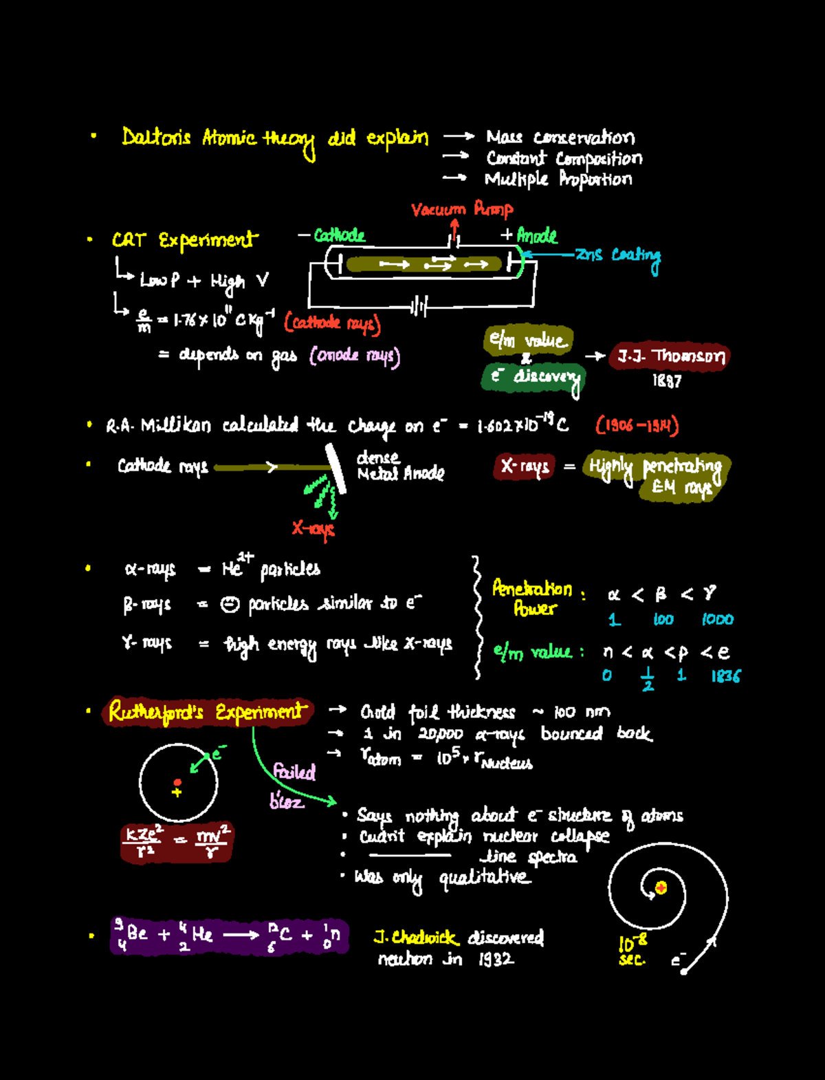 Atomic Structure - Short Notes (Course Code: AS101) - Studocu