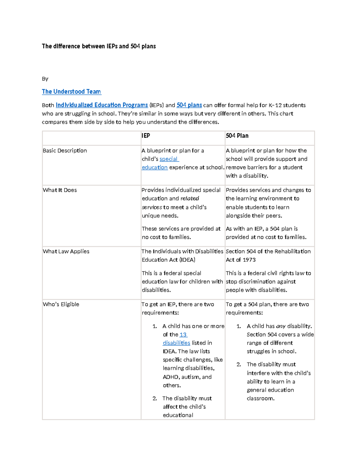 Comparative Analysis of IEPs and 504 Plans: Key Differences Explained - Studocu