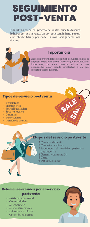 Infografía Tema 6 - VENTA E l p r o c e s o d e SELECCIÓN DE PROSPECTOS ...