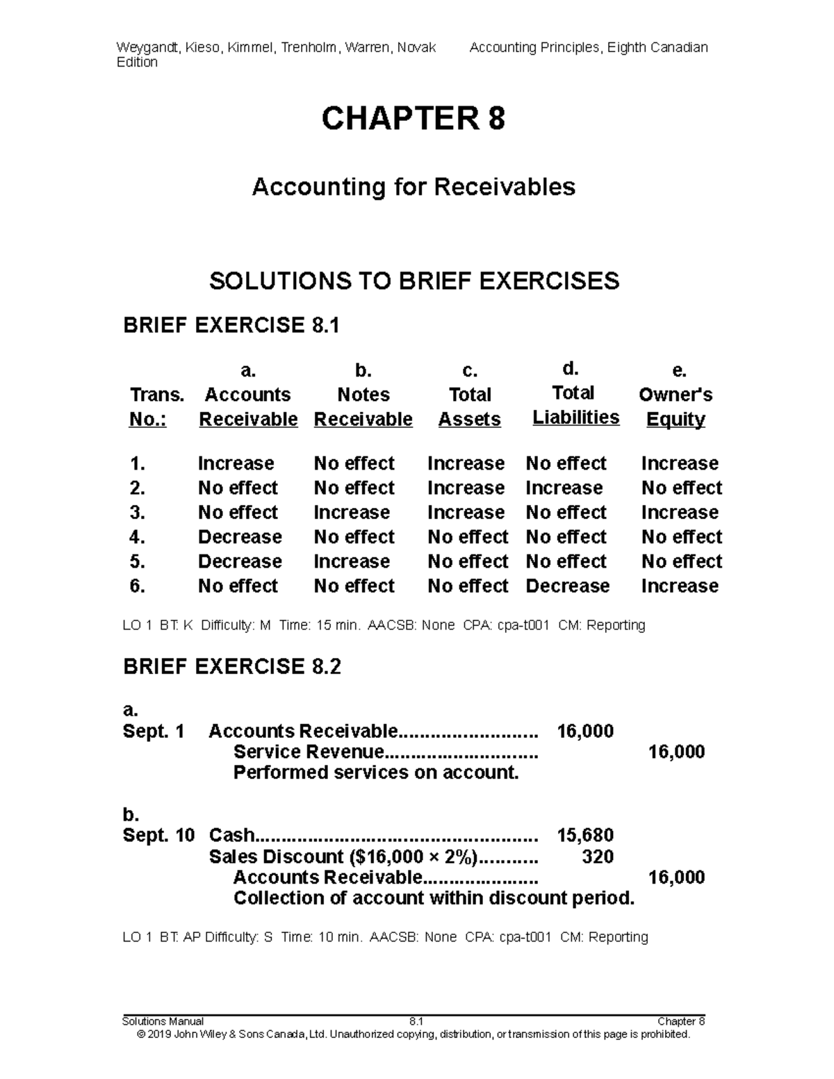 Ch 8 Solutions Manual: Accounting for Receivables Exercises - Studocu
