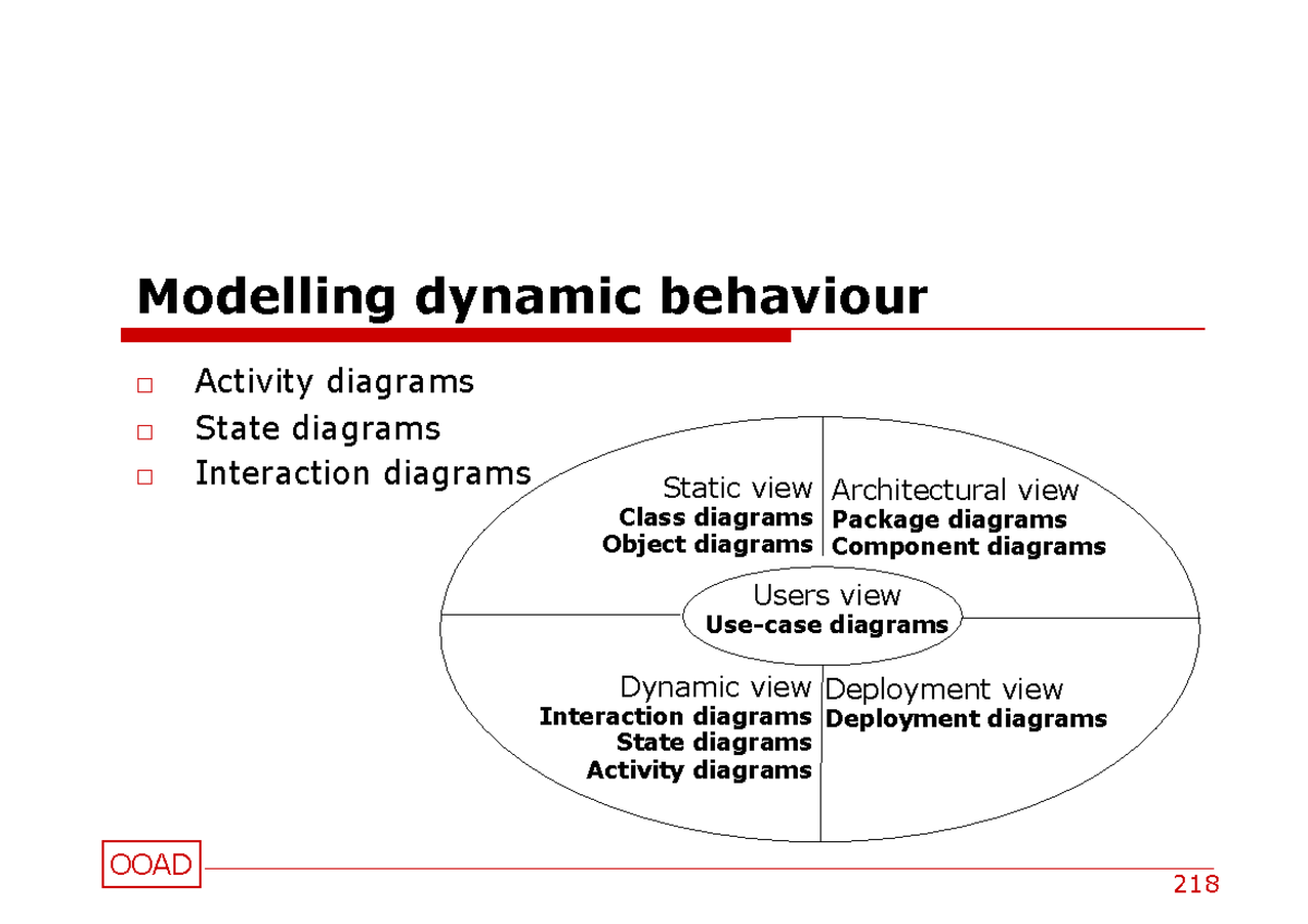 OOAD6.Dynamic Modelling Activity State-Le’s Mac Book Pro - OOAD ...