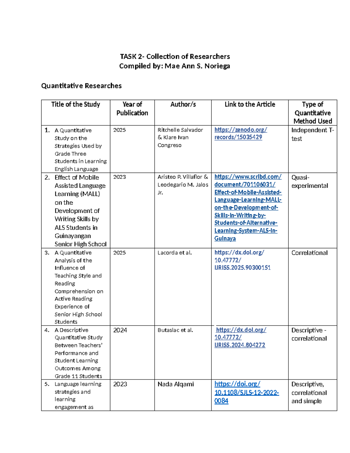 TASK 2 - Thesis Writing: Compiled Quantitative & Qualitative Research Studies - Studocu