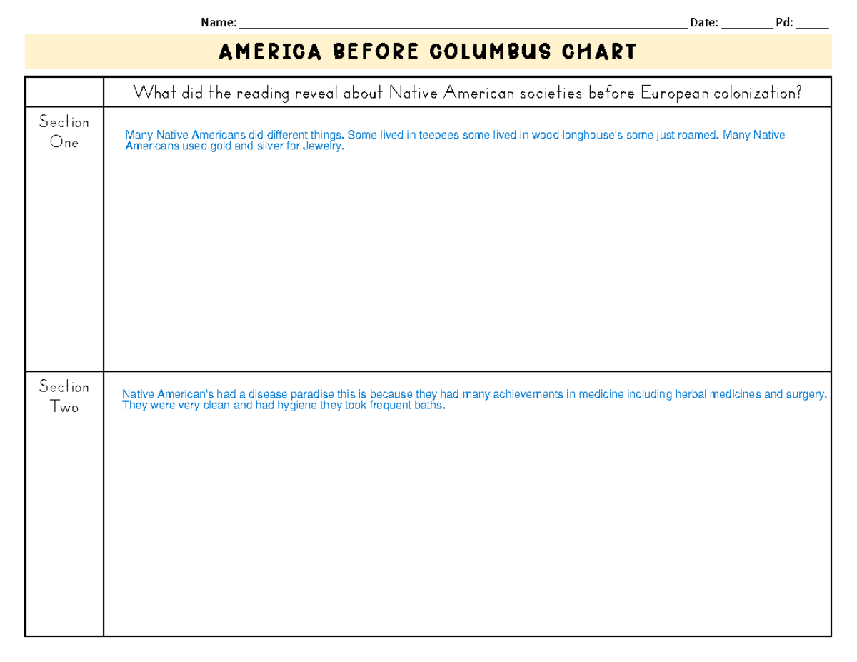 Native Americans: Societies Before Columbus (AM E RICA B E FO R E CO LU ...