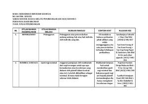 Topik 3 ; NOTA Surat Rasmi - SURAT RASMI 1 PENGENALAN Surat rasmi ...